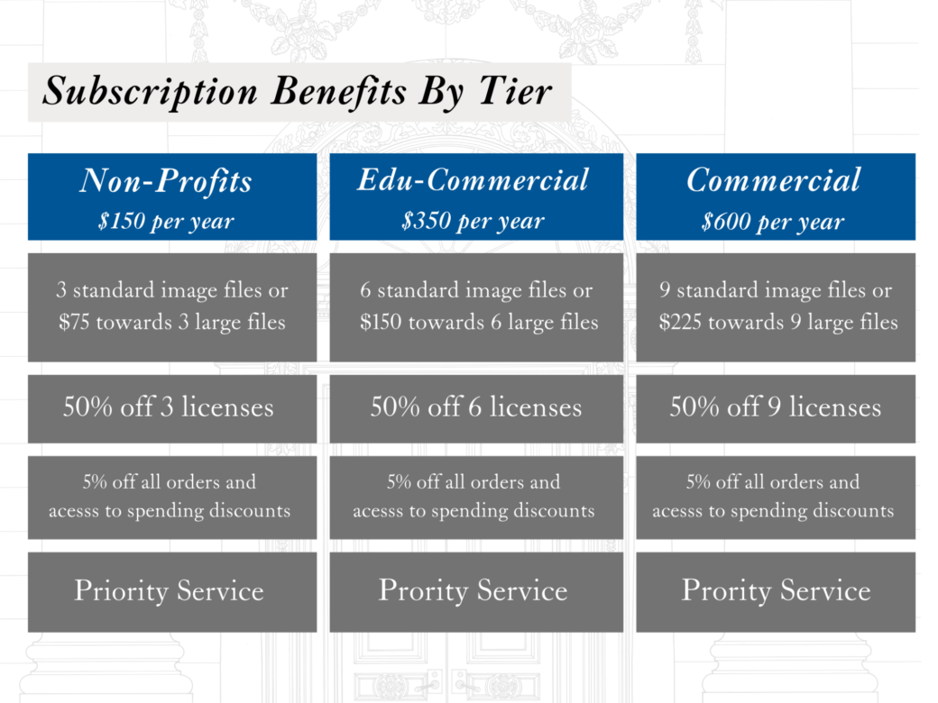 Digital Library Subscription Member Chart - White House Historical ...