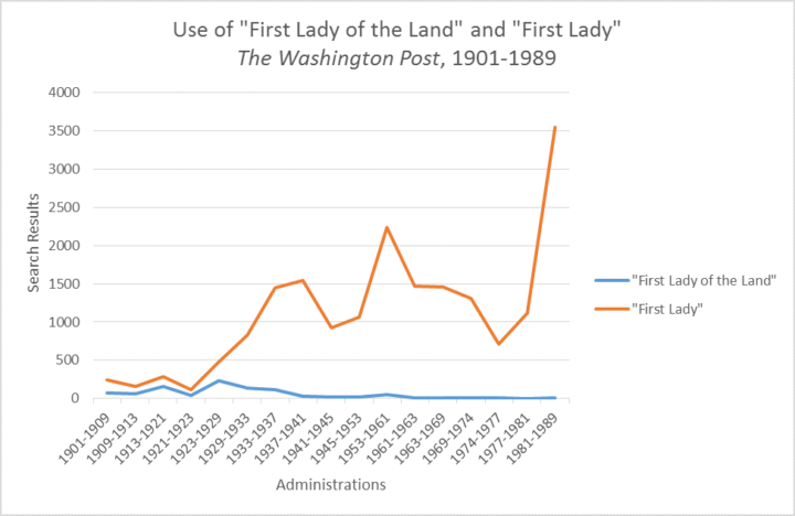The Origins of the American "First Lady" - White House Historical ...