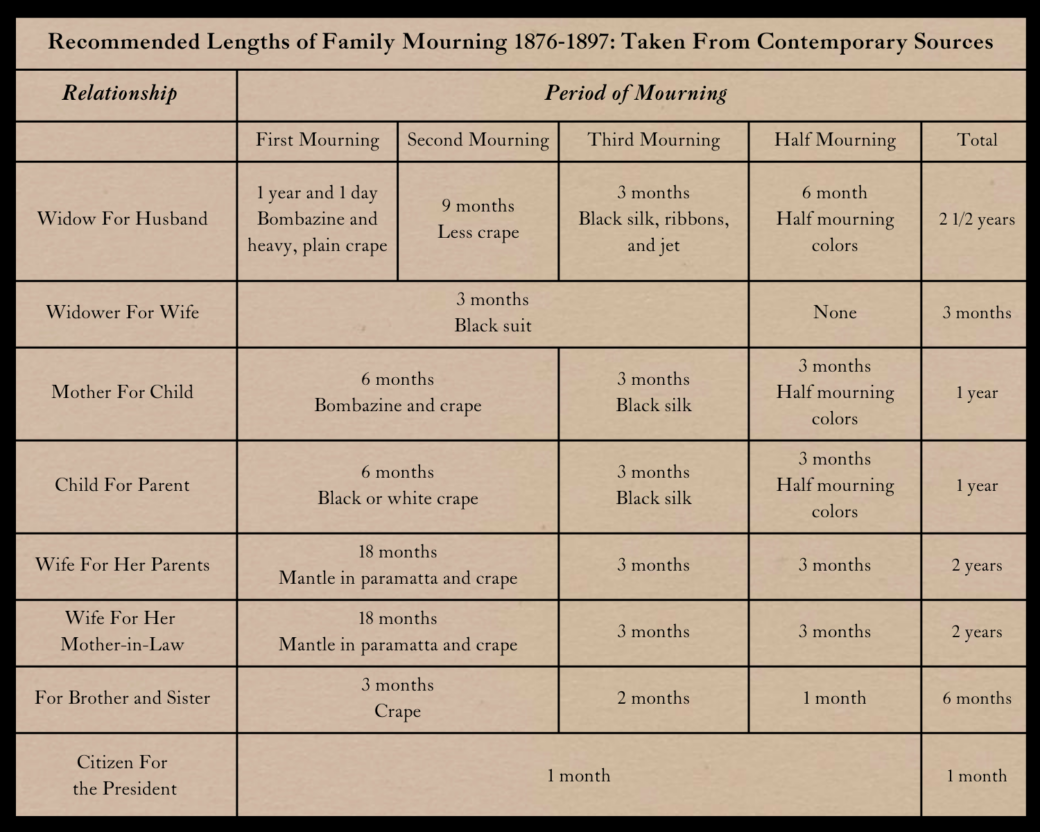 Mourning Period Chart - White House Historical Association