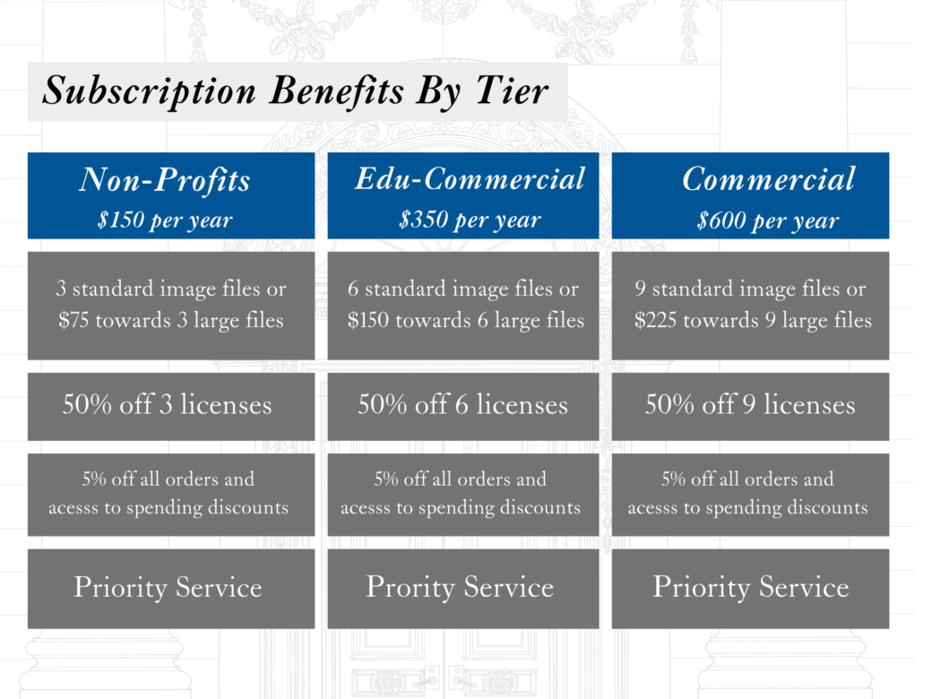 Digital Library Subscription Member Chart - White House Historical ...