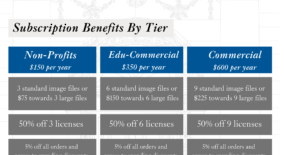 Digital Library Subscription Member Chart - White House Historical ...